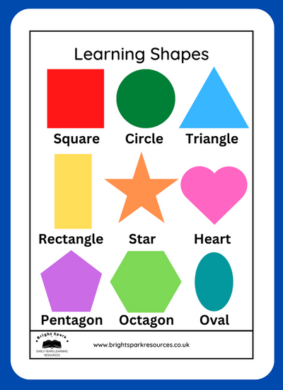 Learning Shapes Poster - Bright Spark Resources